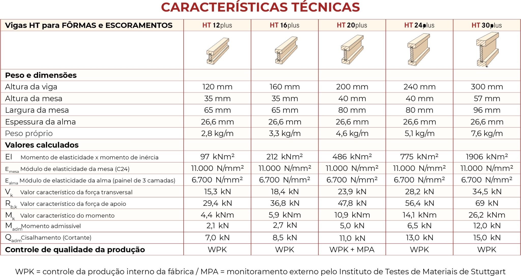 Vigas HT - MMK BRASIL